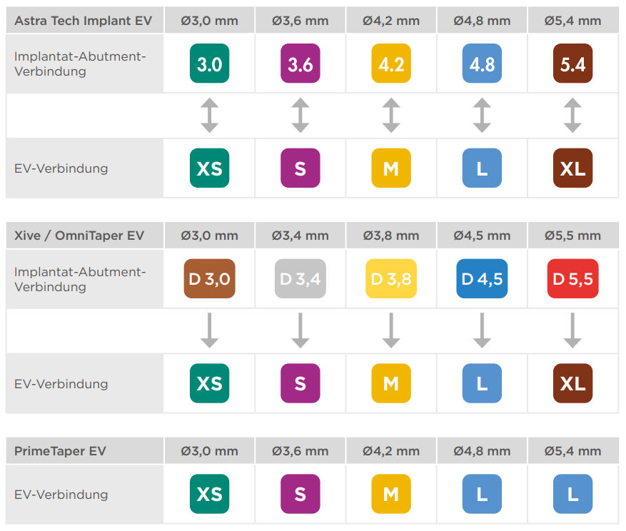 EV Prothetik | Zahnimplantat | Dentsply Sirona Deutschland