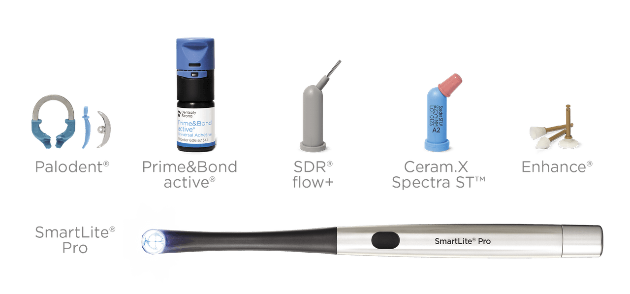Palodent V3: Teilmatrizensystem | Dentsply Sirona Deutschland