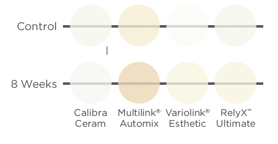 Calibra Ceram: Adhesive Resin Cement | Dentsply Sirona MENA