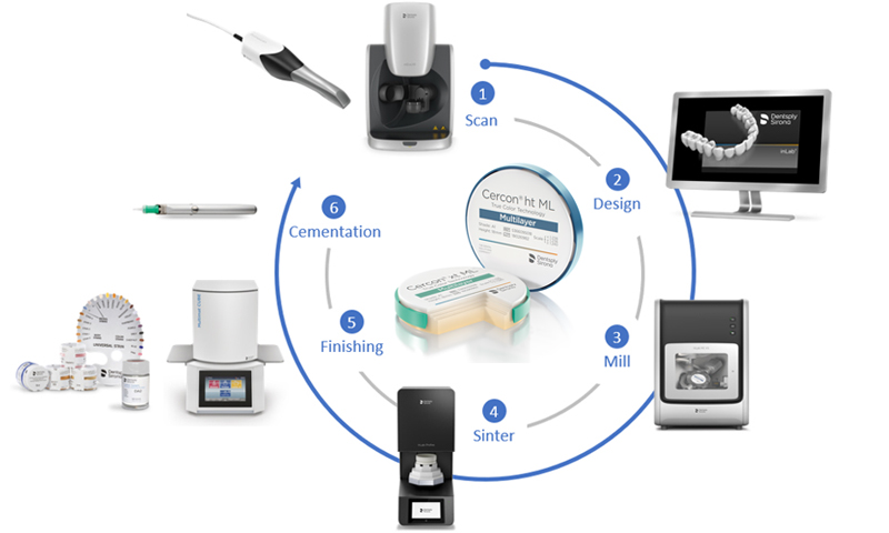 Cercon ht ML: Dental Zirconia | Dentsply Sirona