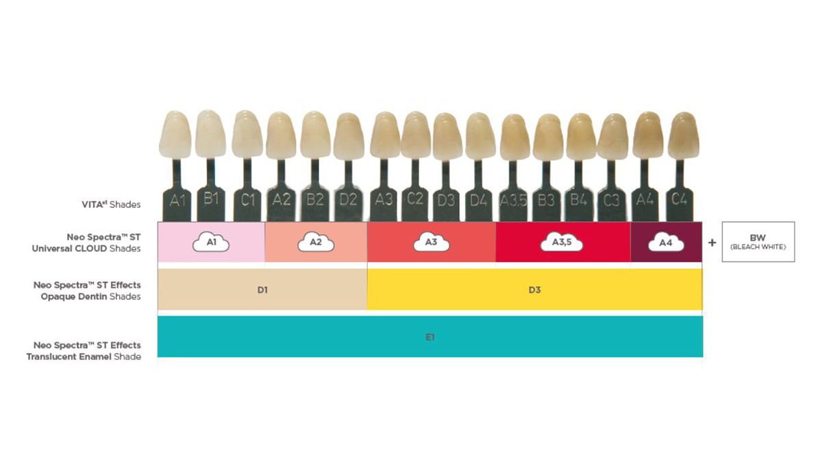 Neo Spectra® ST Effects | Dentsply Sirona MENA