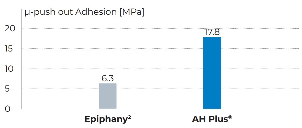 AH Plus Root Canal Sealer | Dentsply Sirona