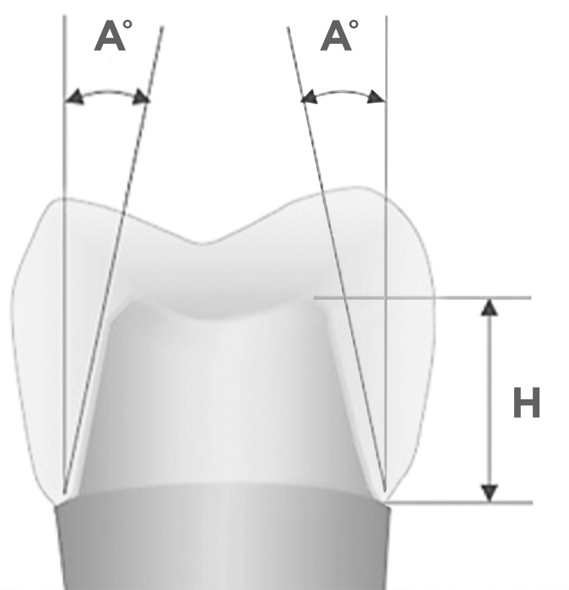 Calibra Family | Dentsply Sirona