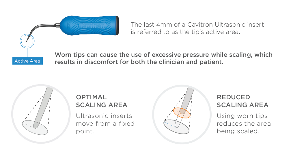 Cavitron Ultrasonic Scaling Inserts | Dentsply Sirona Australia