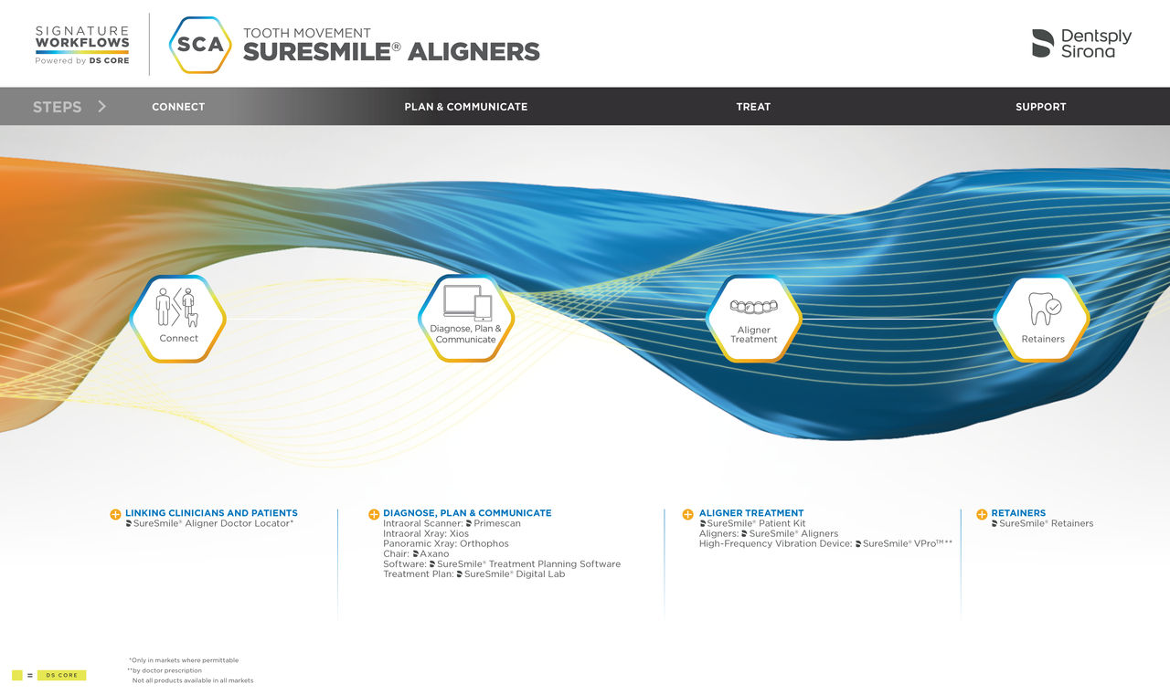 SureSmile Clear Aligner Therapy: DS Signature workflow | Dentsply ...