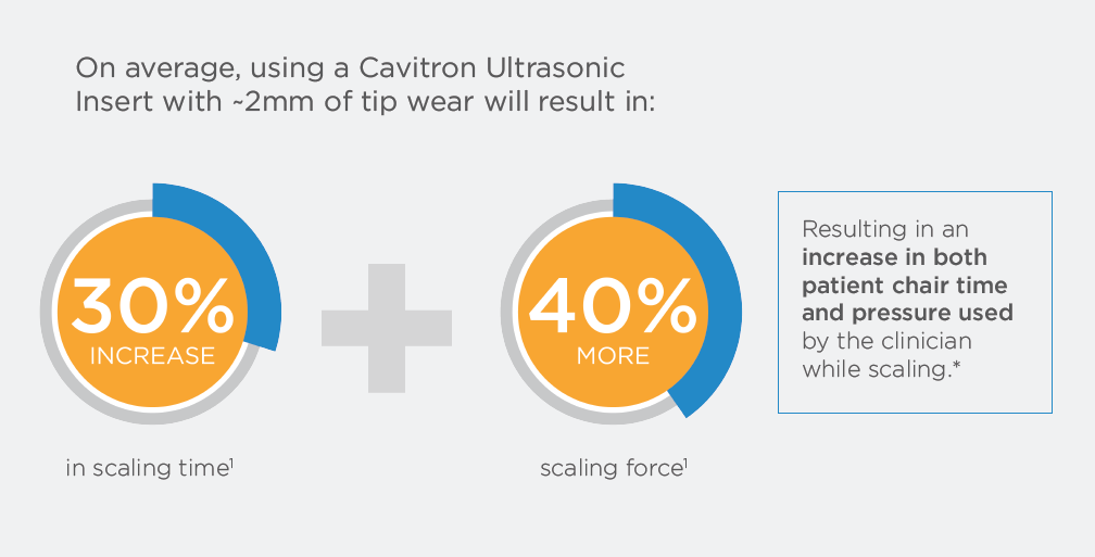 Cavitron Ultrasonic Scaling Inserts | Dentsply Sirona UK