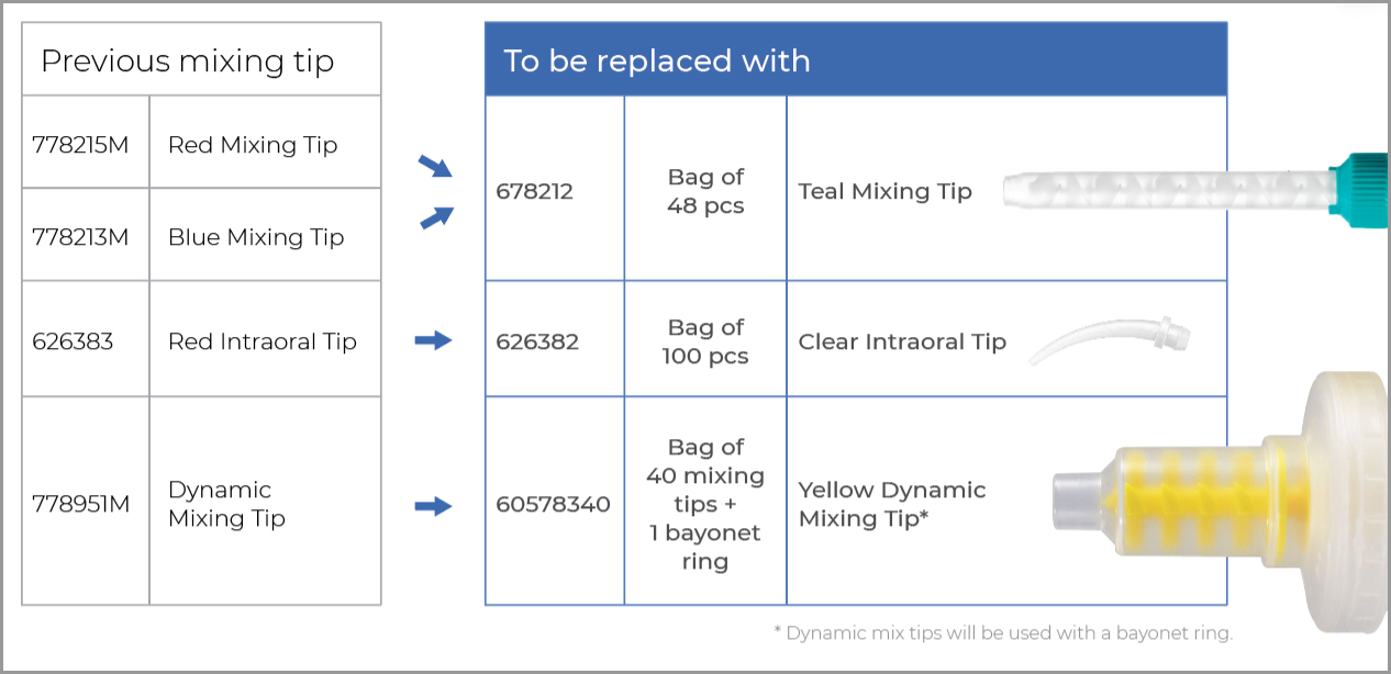 Open Delivery System UK