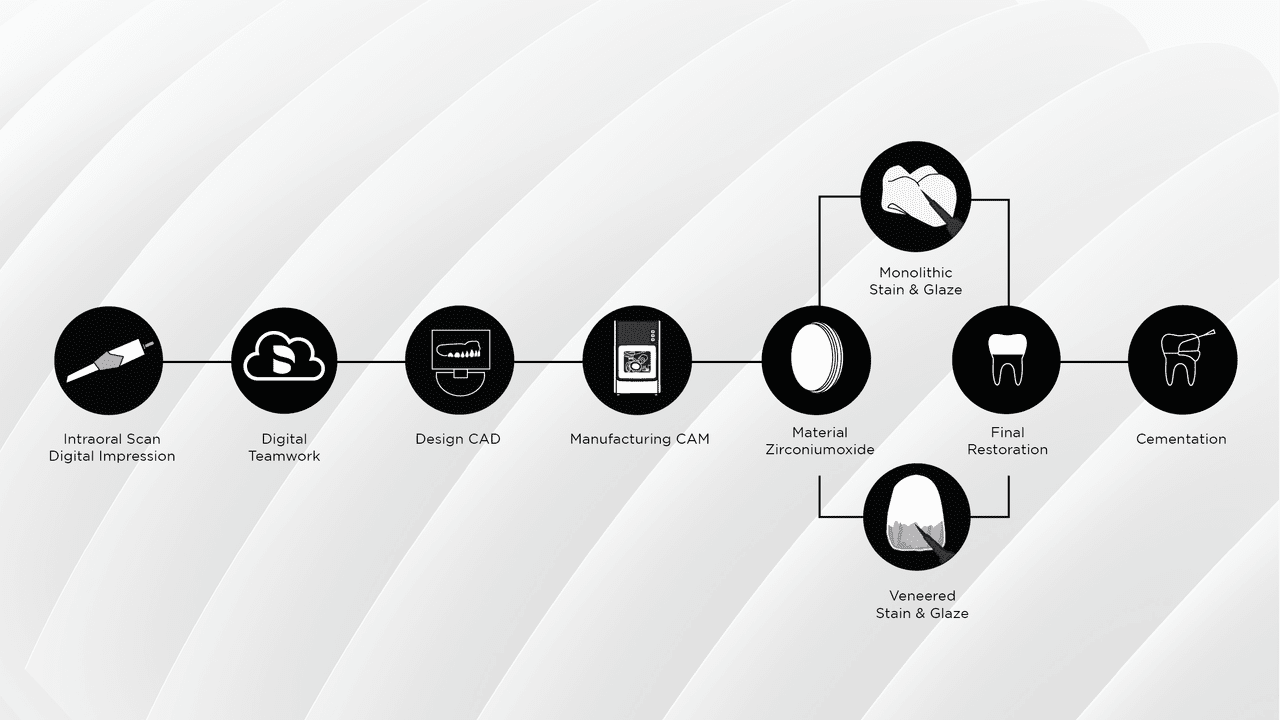 Cercon Curriculum | Dentsply Sirona UK