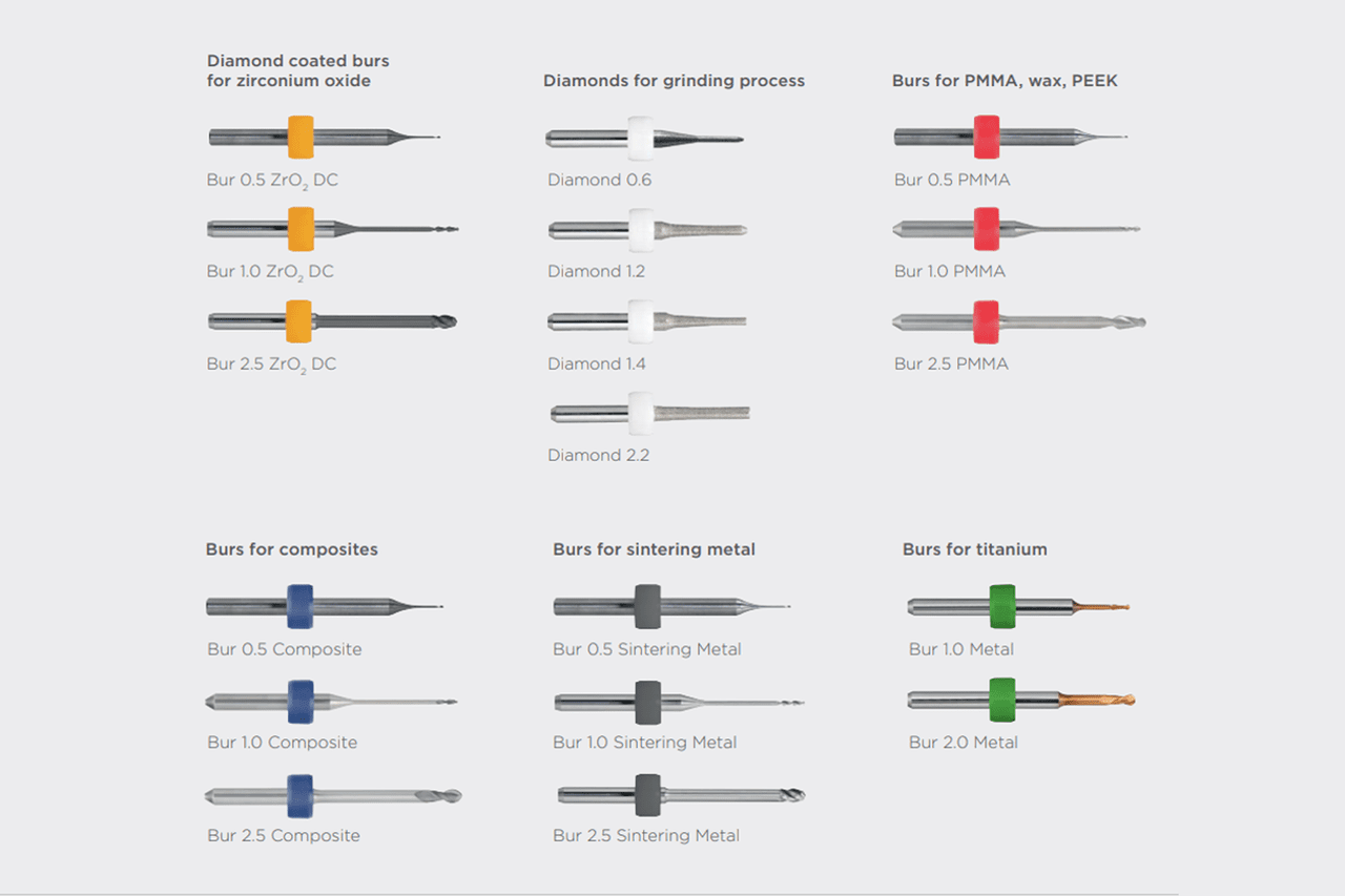 inLab MC X5: Dental Milling Machine | Dentsply Sirona Croatia