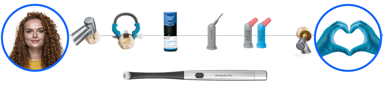 Guide to Class II Restoration Procedures | Dentsply Sirona Croatia