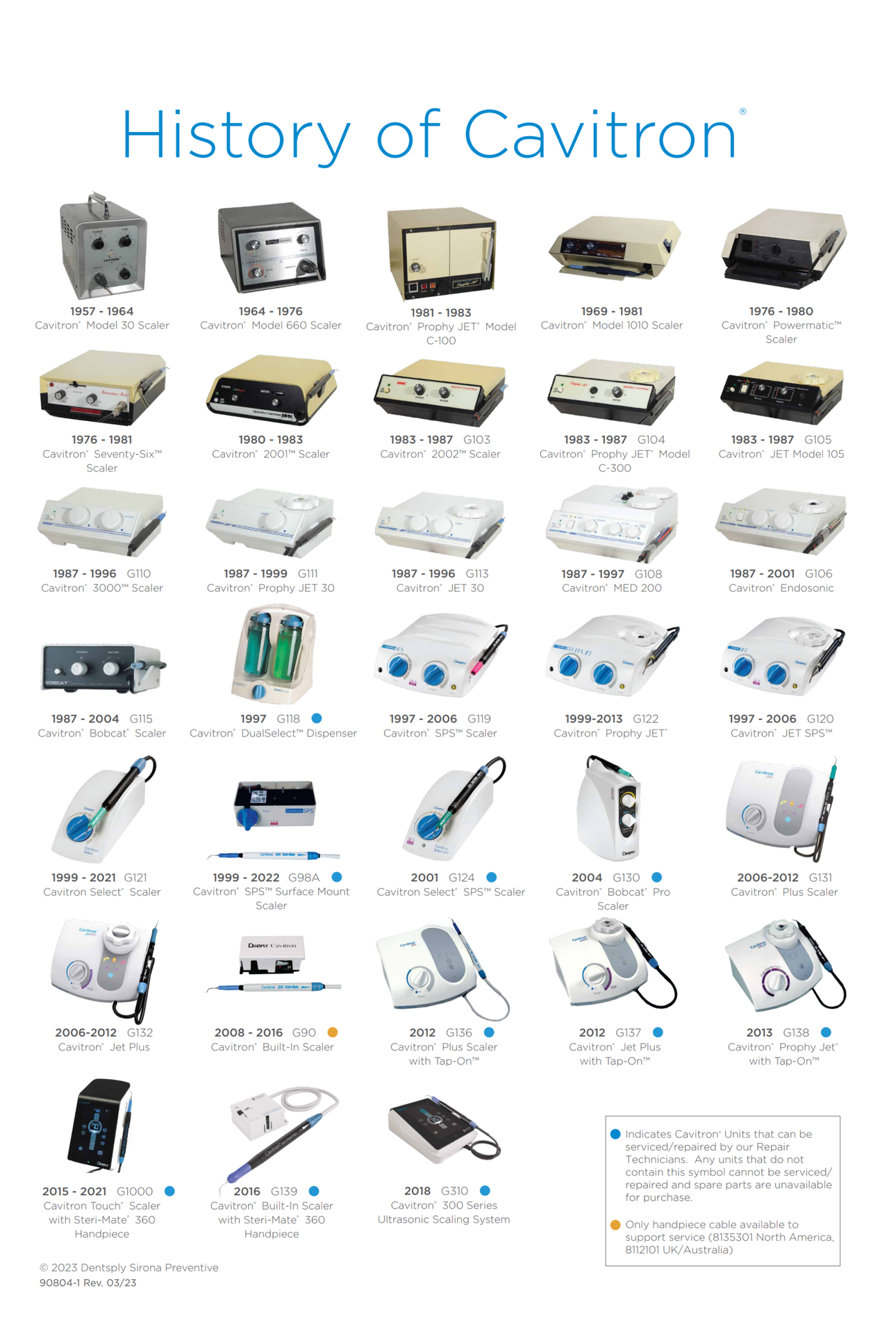 Cavitron Support Hub | Dentsply Sirona Ireland