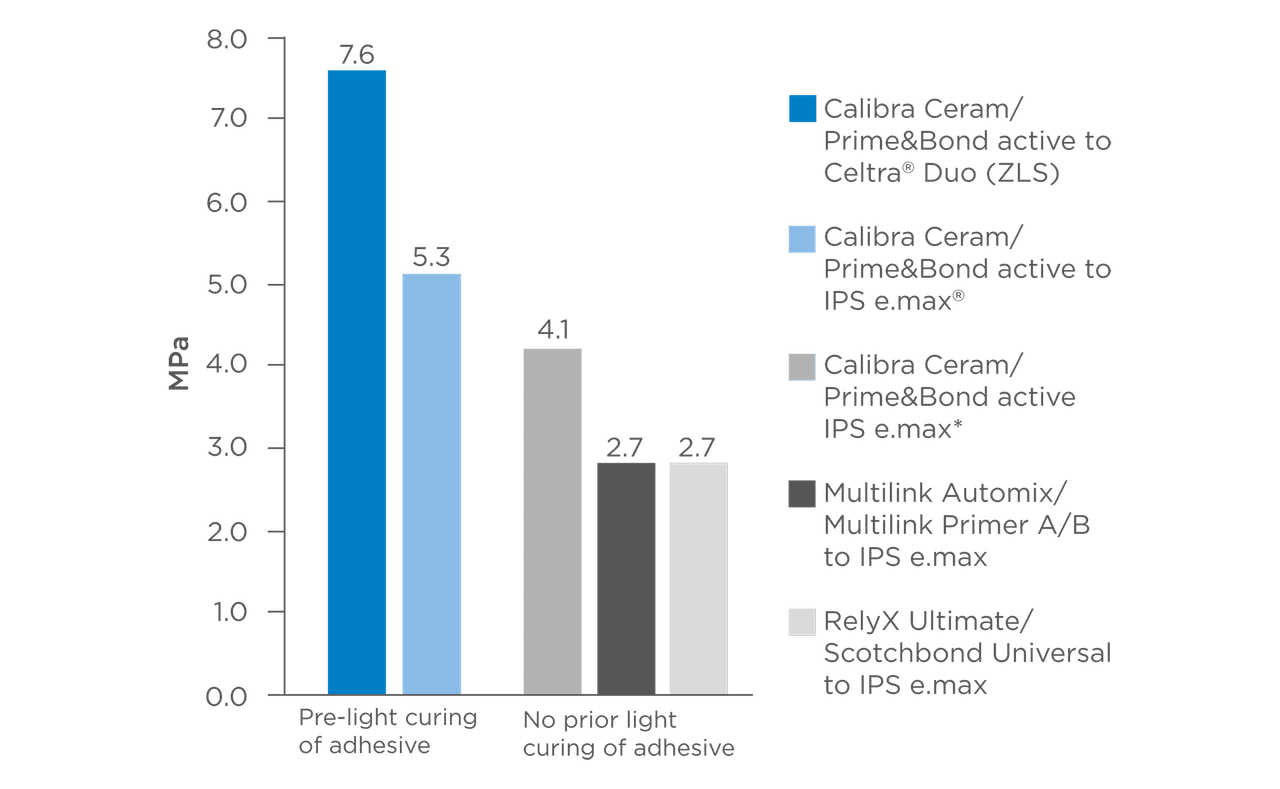 Calibra Ceram: Adhesive Resin Cement | Dentsply Sirona India