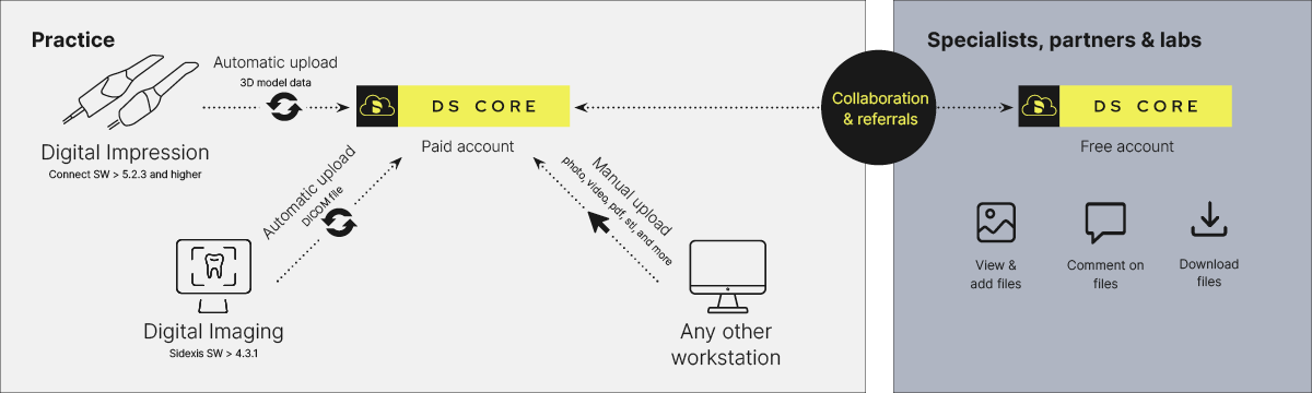 Digital Impression for Dental Labs | Dentsply Sirona North Macedonia