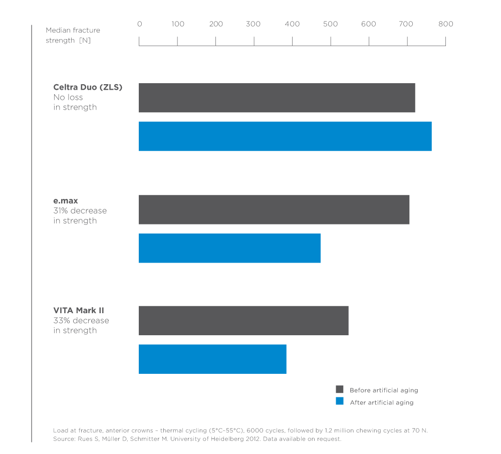Celtra Duo Blocks | Dentsply Sirona USA