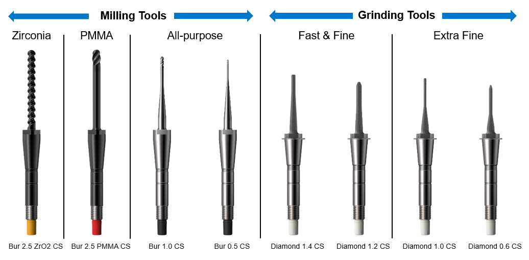 CEREC Primemill | Dentsply Sirona
