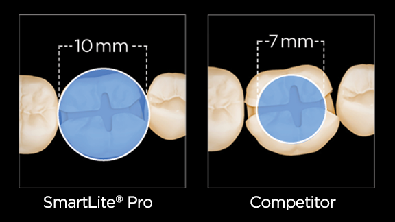 SmartLite Pro: Dental Curing Light | Dentsply Sirona USA
