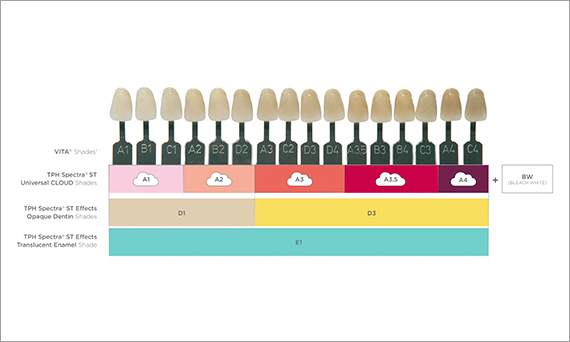 TPH Spectra ST Effects | Dentsply Sirona USA