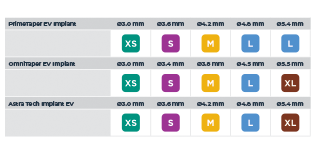 EV Prosthetics | Dental Implant | Dentsply Sirona USA