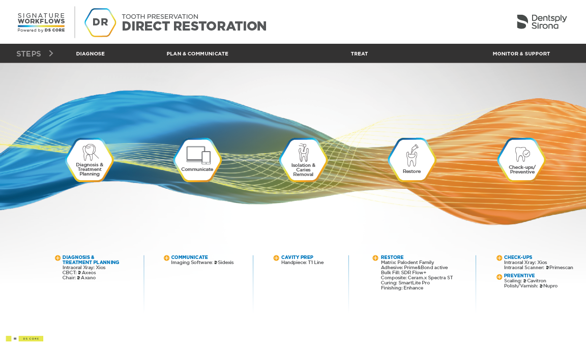 DS Signature Workflow for Direct Restorations | Dentsply Sirona USA