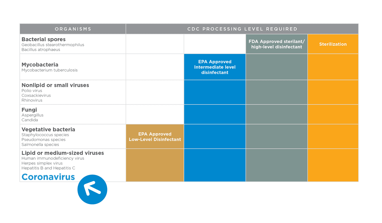Dental Operatory Disinfection | Dentsply Sirona USA