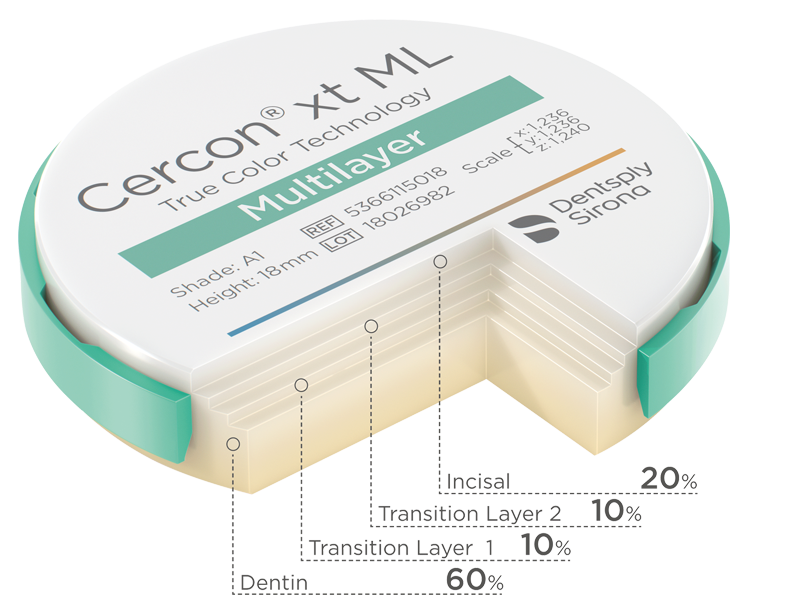 Cercon xt ML | Dentsply Sirona España