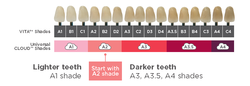 Familia Ceram.x Spectra® ST | Dentsply Sirona España