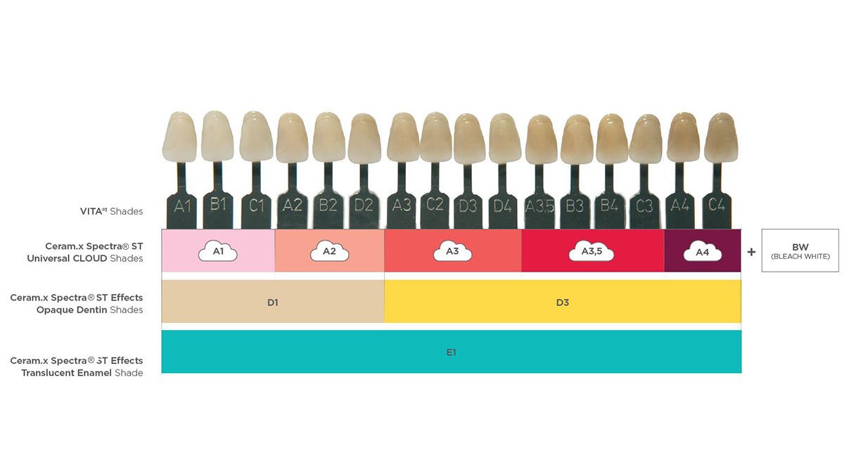 Ceram.x Spectra® ST Effects | Dentsply Sirona España